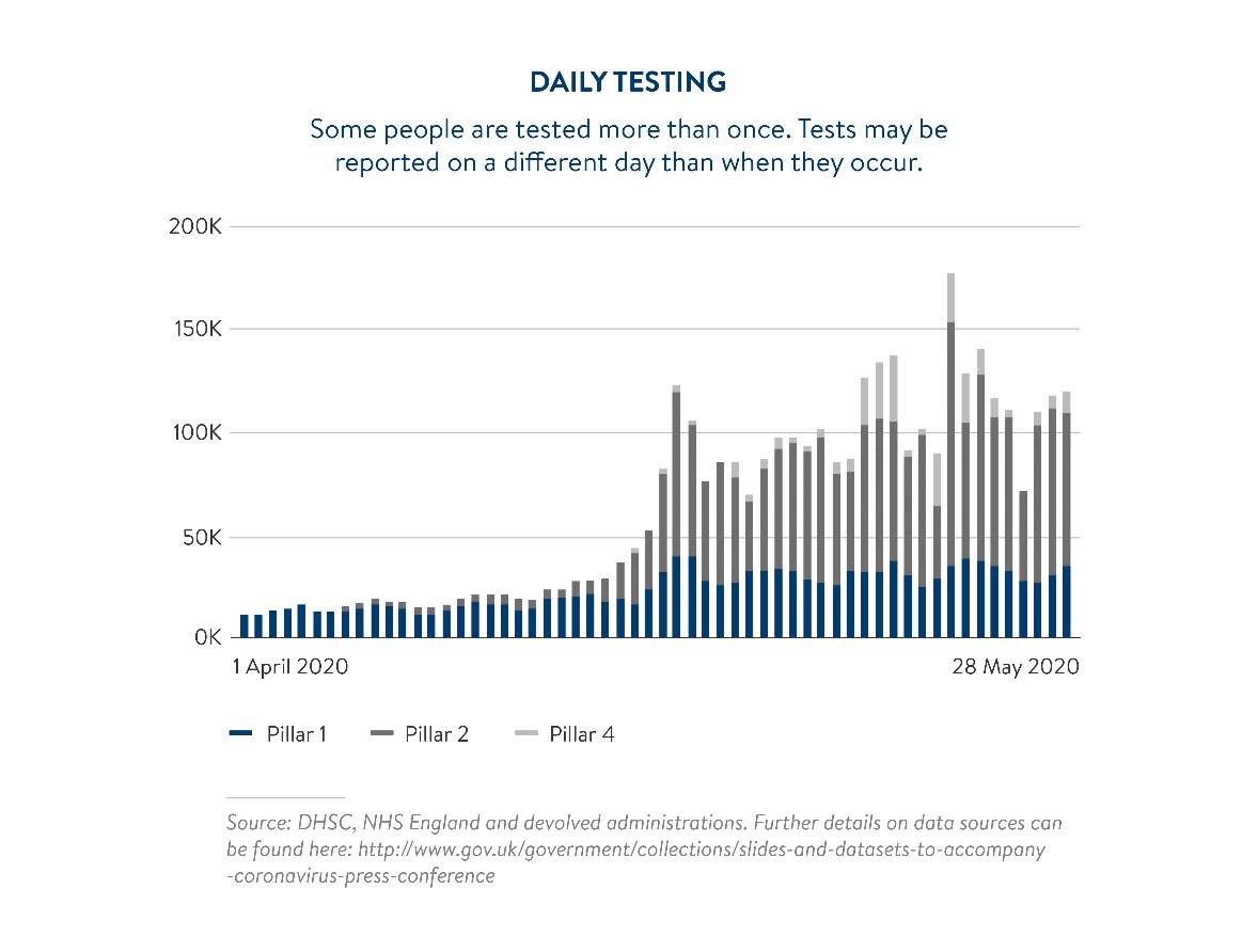 Changing the Game on Testing