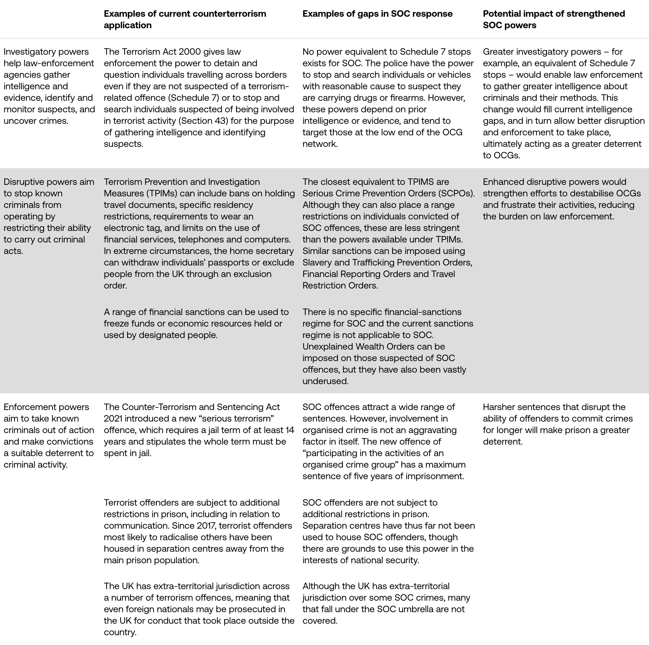 A New Approach to Serious and Organised Crime in the UK