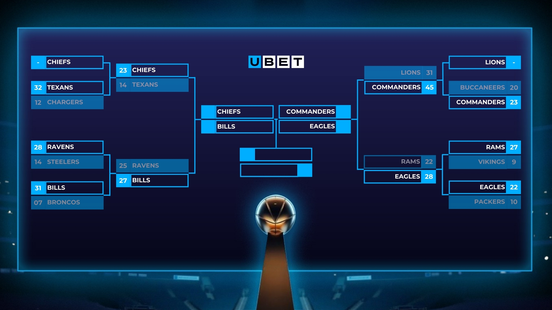 UBET’s $10k NFL Playoff Bracket Challenge | UBET Sports betting & casino