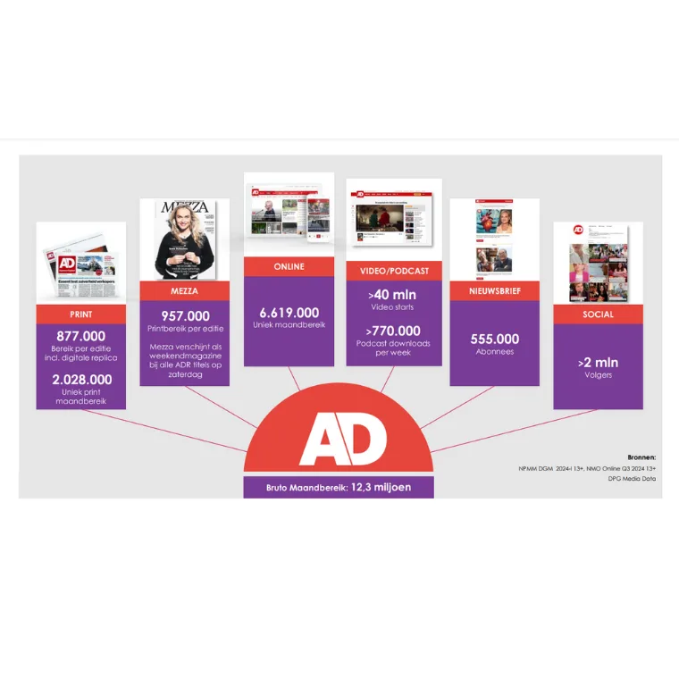 AD | DPG Media