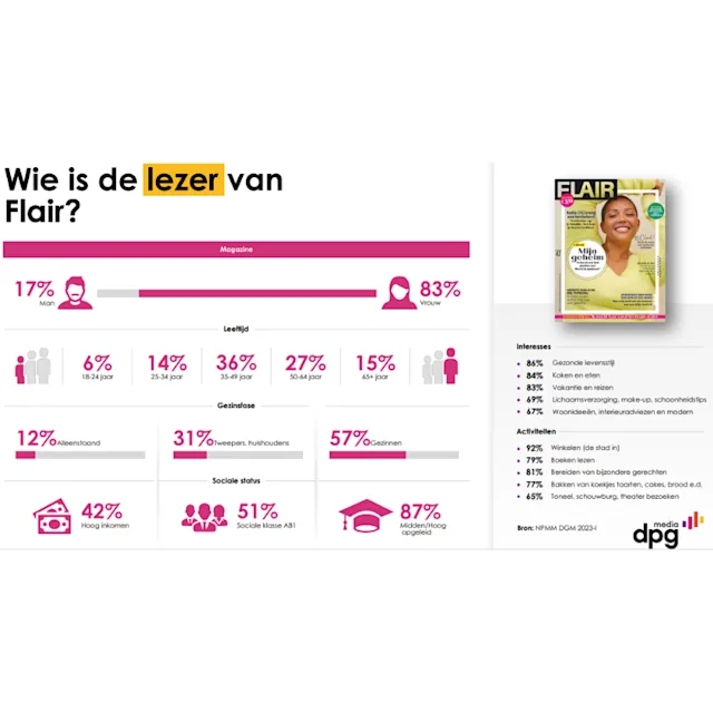 Flair | DPG Media