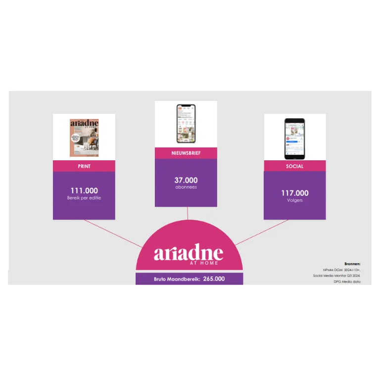 Ariadne at home Nederland | DPG Media