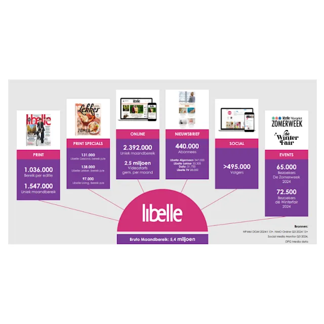 Libelle | DPG Media