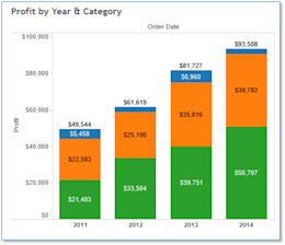 Tableau Workaround Part 3 Add Total Labels To Stacked Bar Chart Credera
