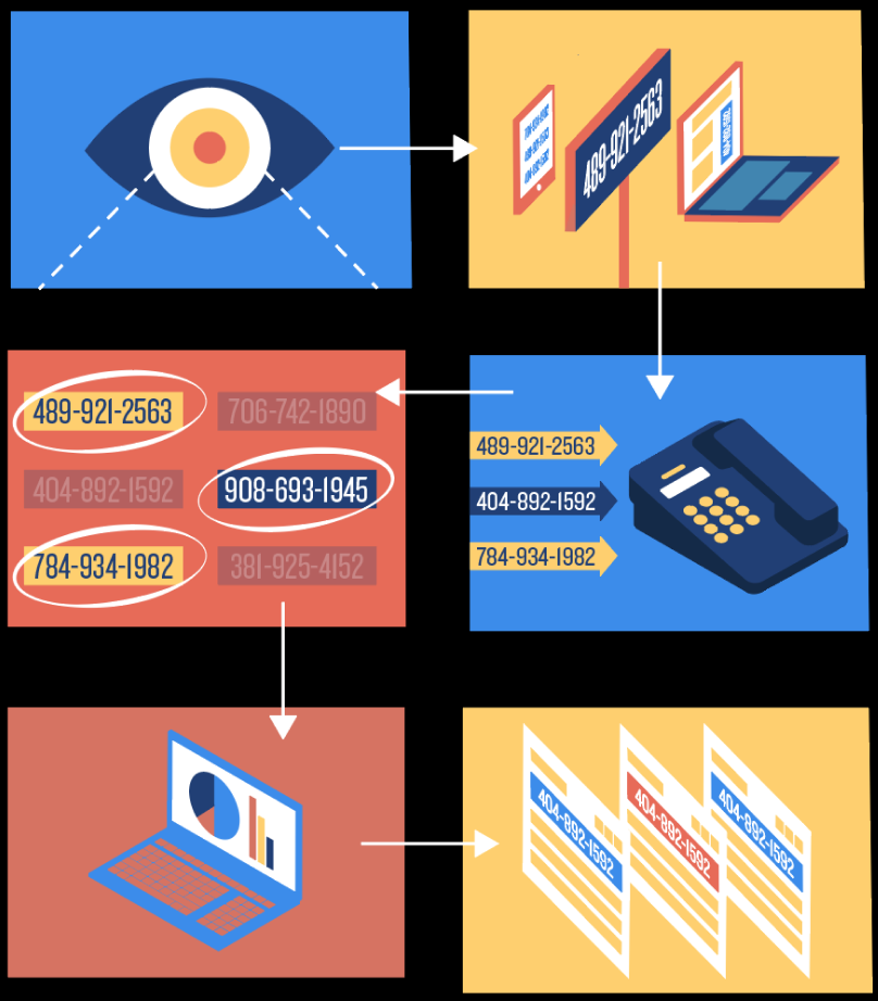 Call Tracking & Call Analytics Software | CallRail