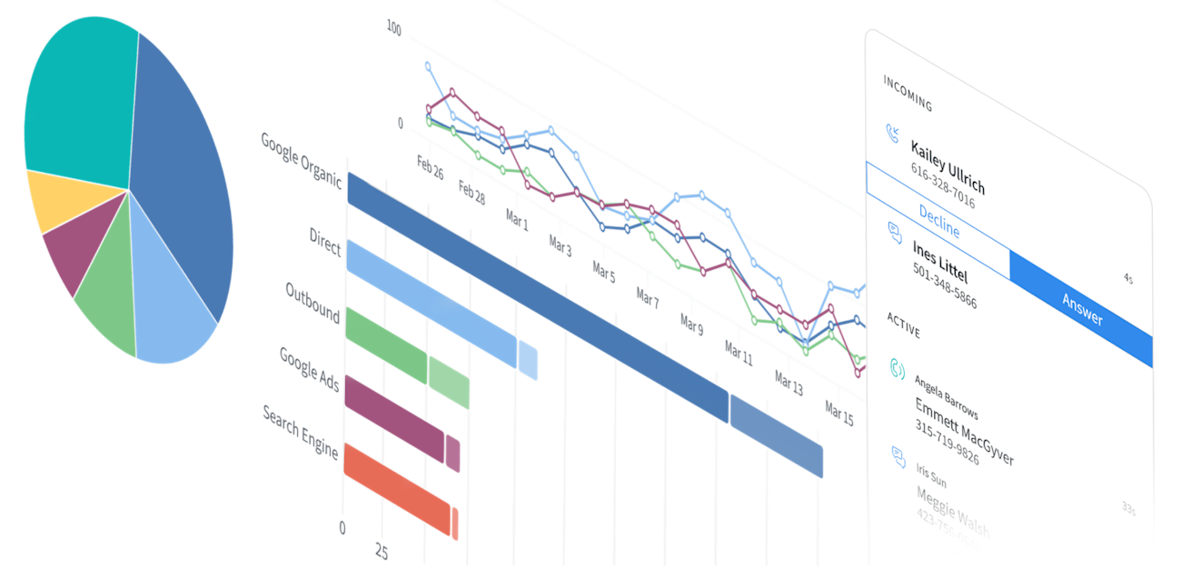 Call Tracking & Marketing Analytics Software | CallRail