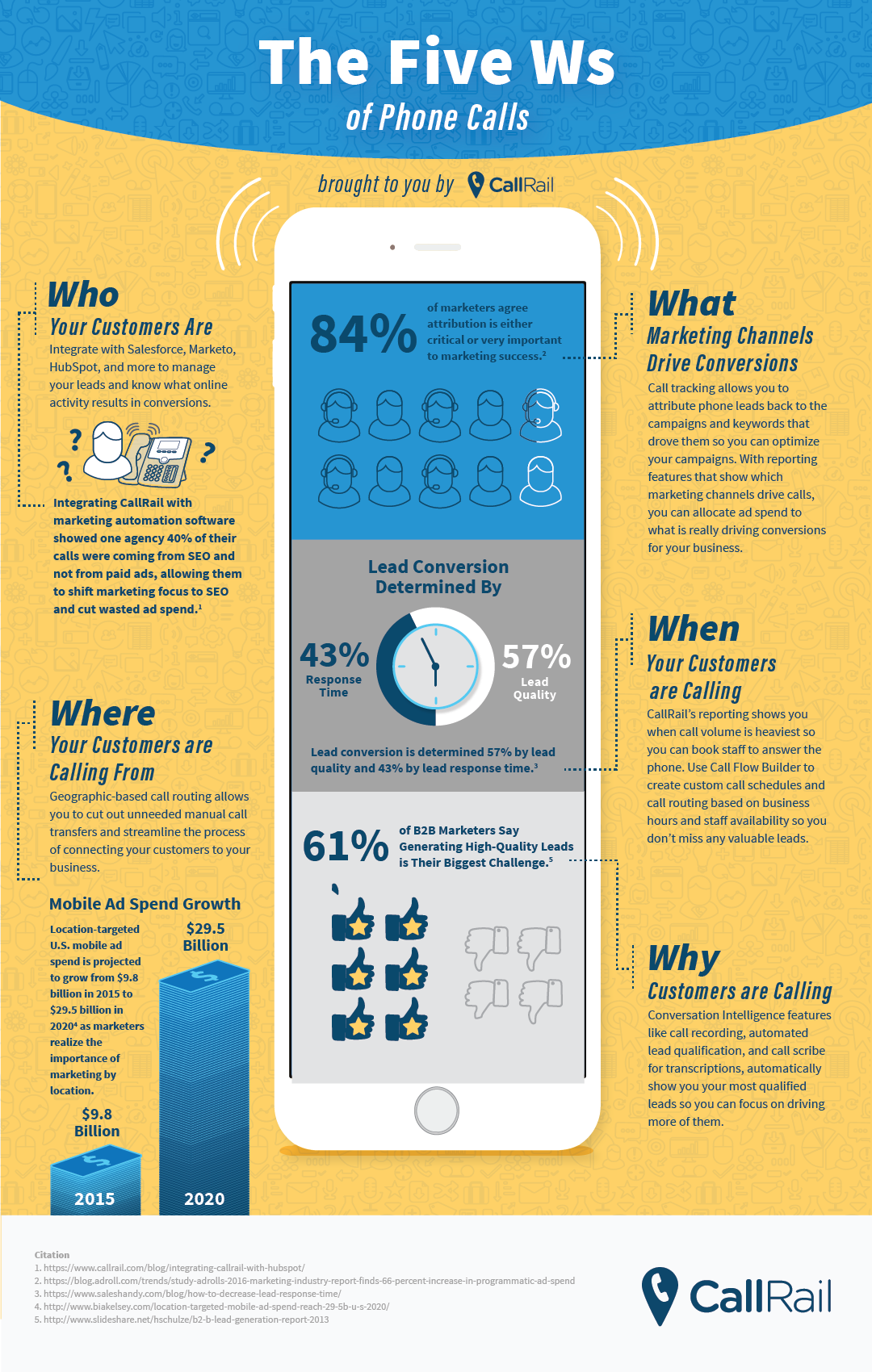 Infographic: What You Can Learn From Phone Calls | CallRail