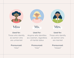 The Difference Between Ms Mrs And Miss Zola Expert Wedding Advice