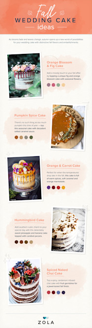 Ideas For Popular Wedding Cake Flavors Wedding Gallery Ideas For Popular Wedding Cake Flavors Wedding Gallery
