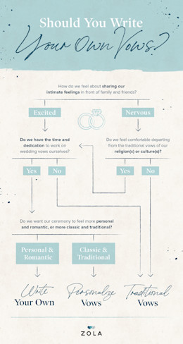 A Guide To Wedding Vows Zola Expert Wedding Advice