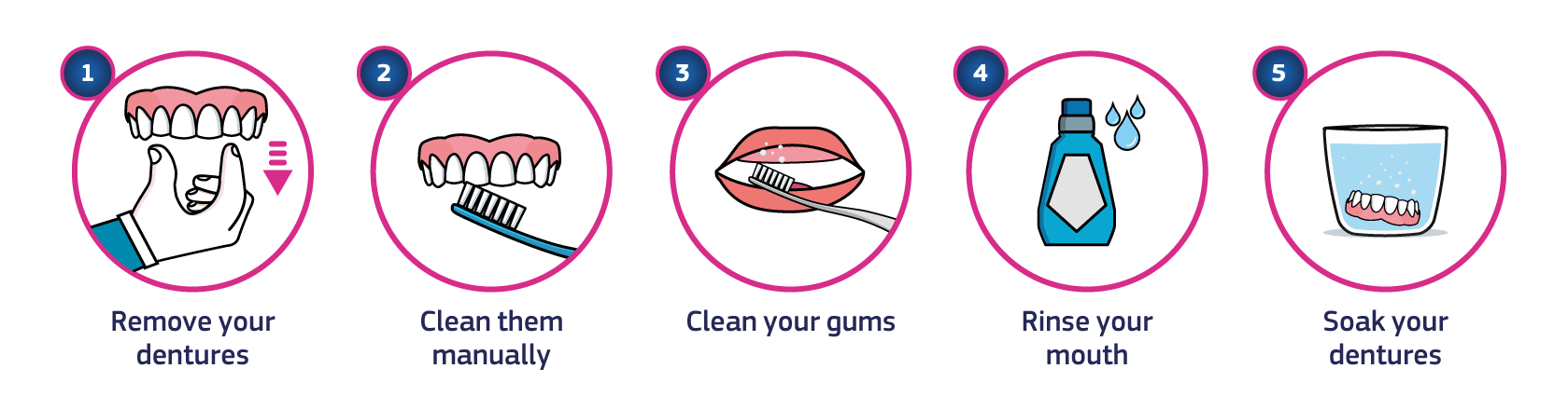 How to Remove Dentures? | Fixodent