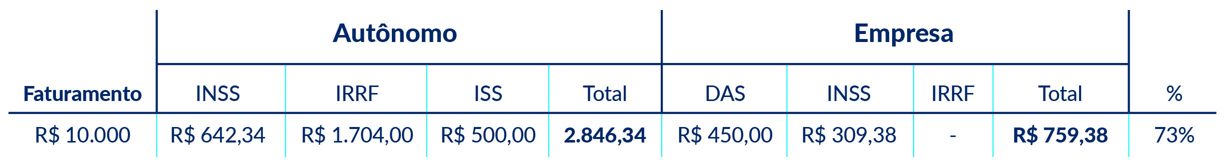 Como funciona a contabilidade para médicos? | Blog da Contabilizei