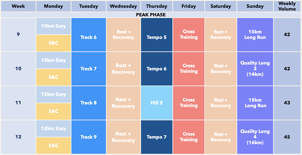 10k plan for beginners