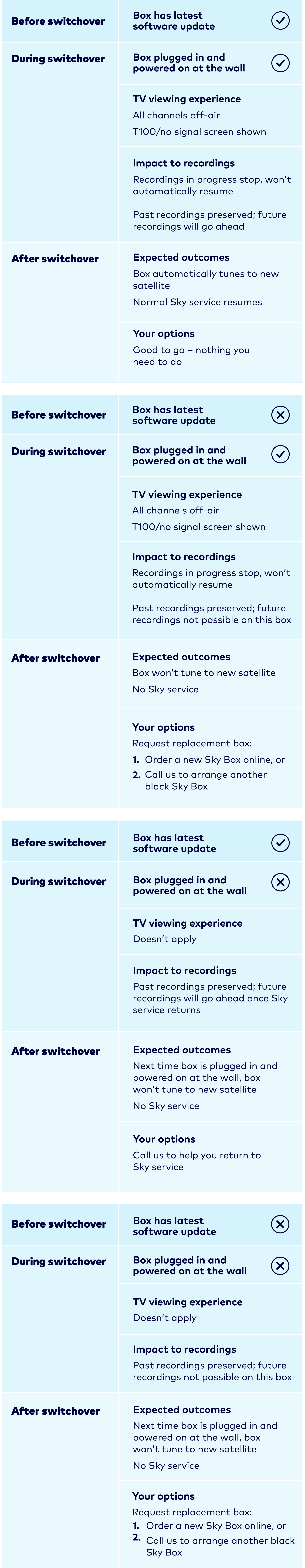 Satellite Diagram