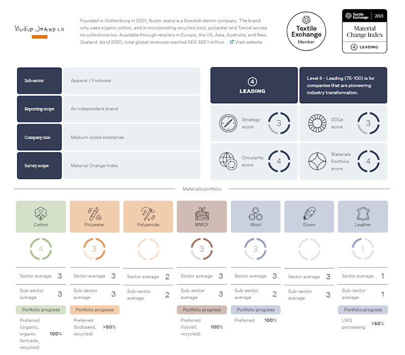 Material change — we do it (third year, top-tier) - Nudie Jeans
