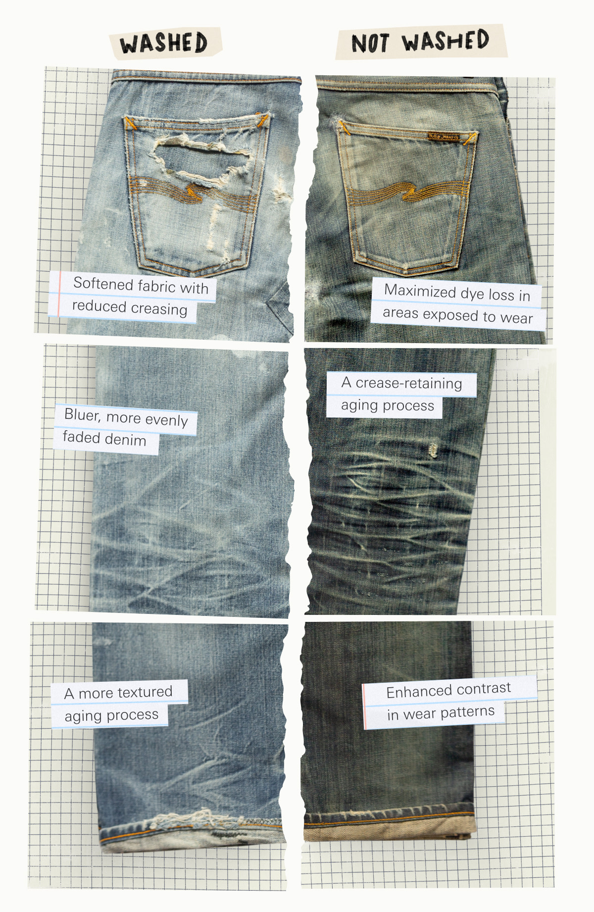 To wash or not to wash? – Nudie Jeans | Create tomorrow's vintage ...
