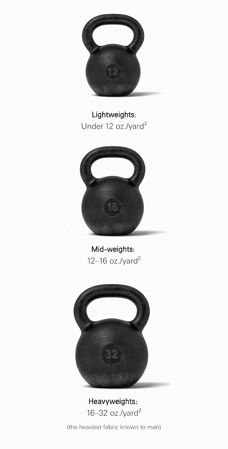 The Weight Defining Ounces Nudie Jeans the-weight-defining-ounces-nudie-jeans