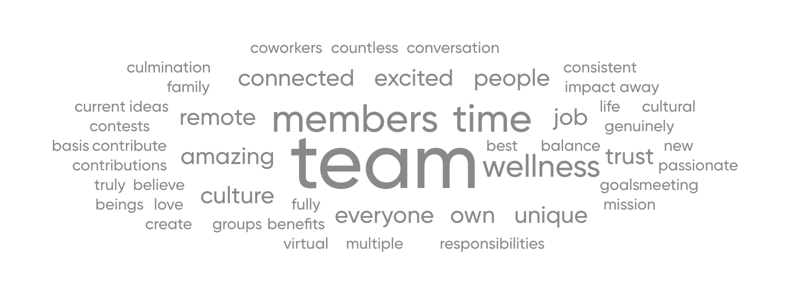 Career Readiness from Simucase