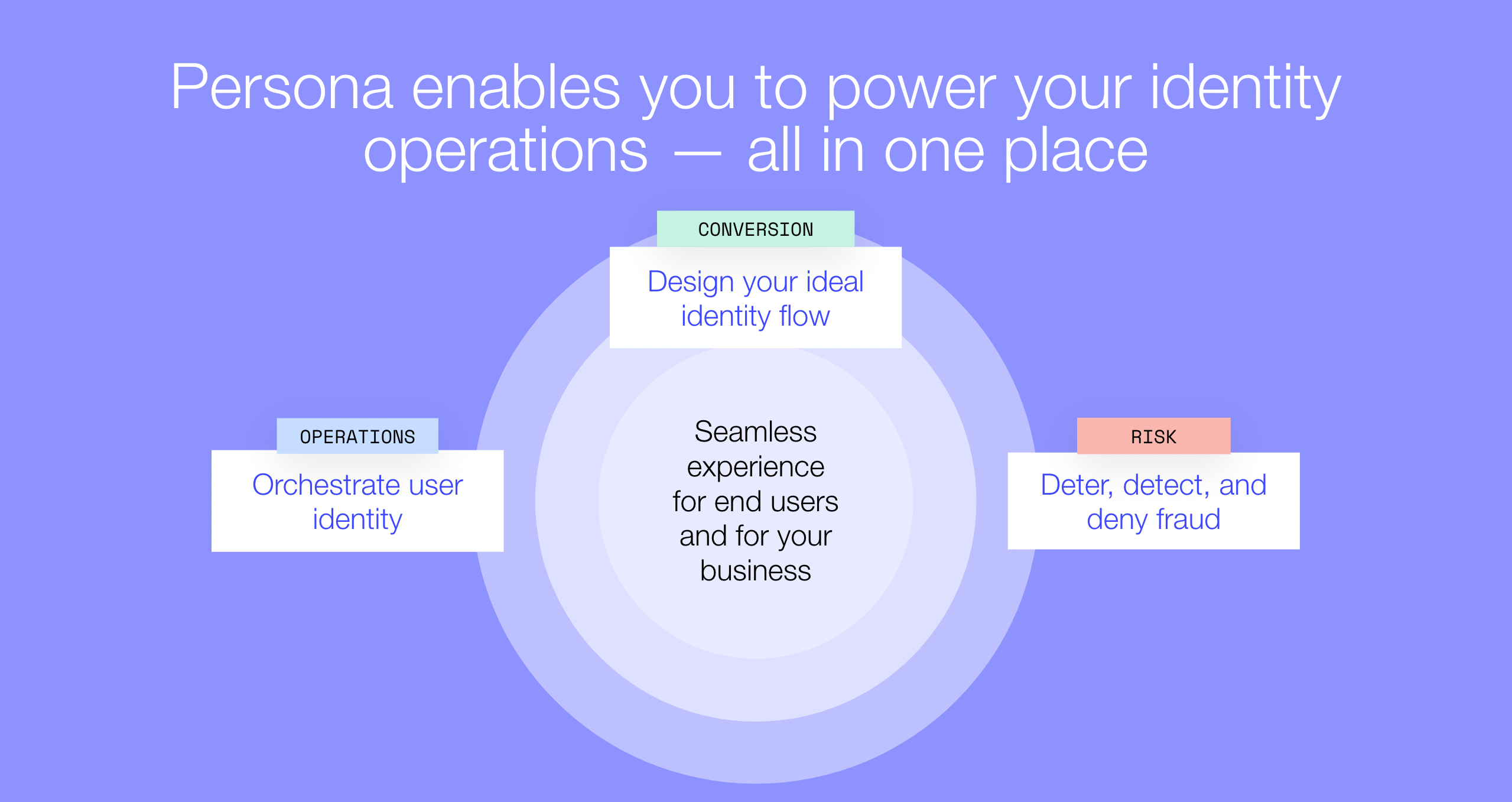 Persona 101: The Comprehensive Identity Management Platform