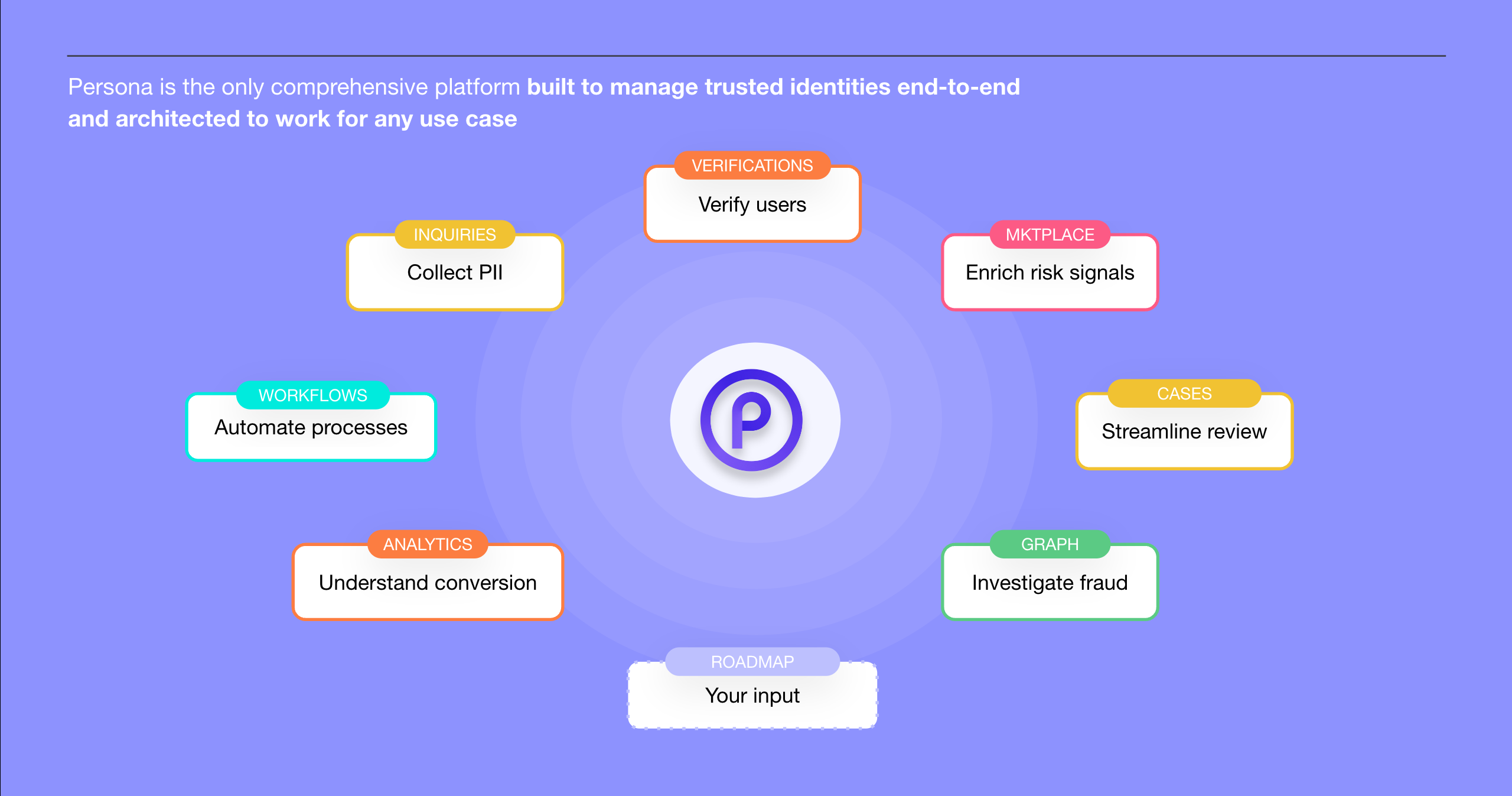 Persona 101: The Comprehensive Identity Management Platform
