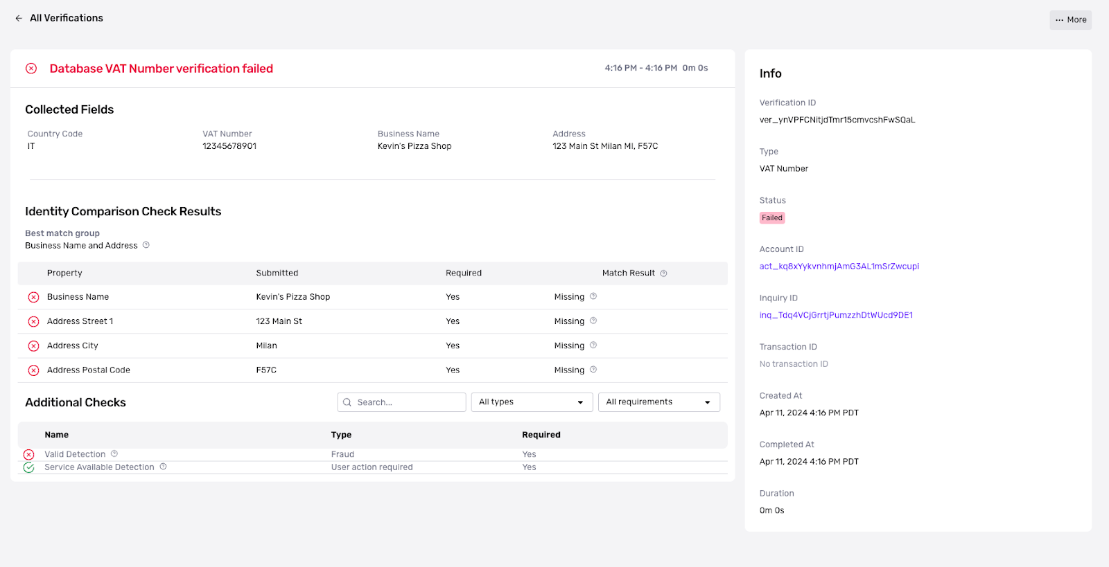 Verifying associated persons