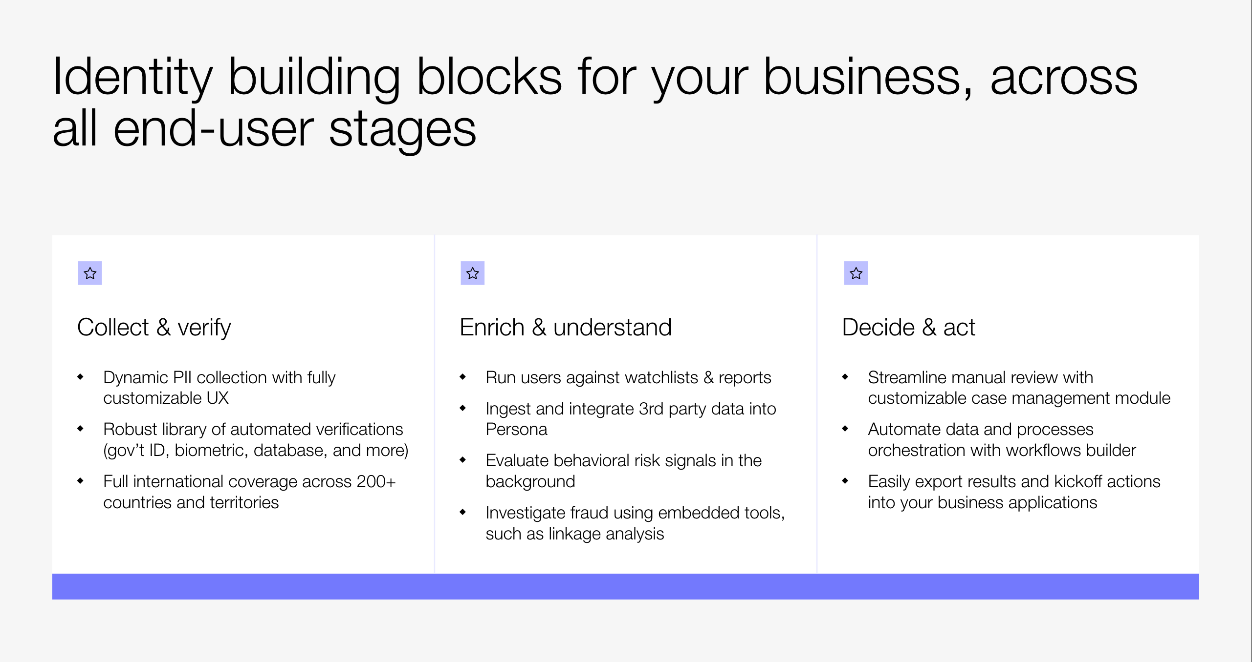 Persona 101: The Comprehensive Identity Management Platform