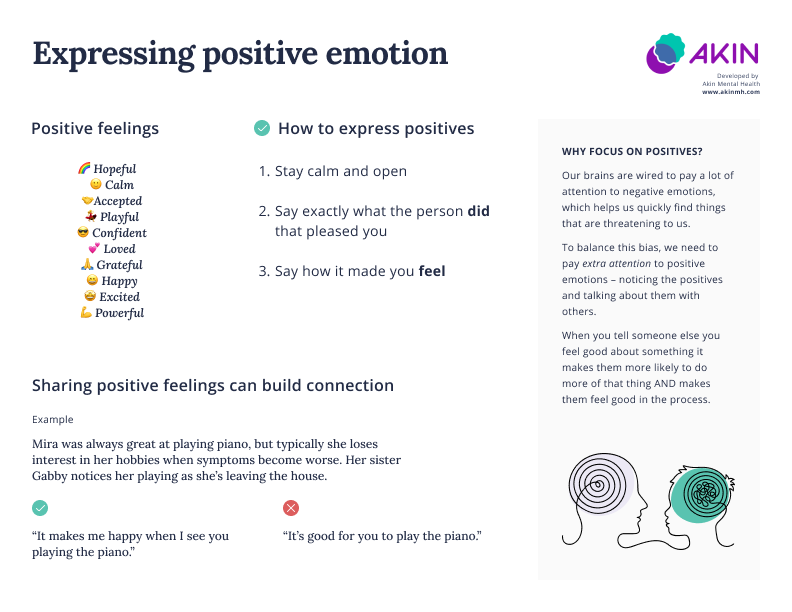 Expressing Positive Emotion - Doro Mind