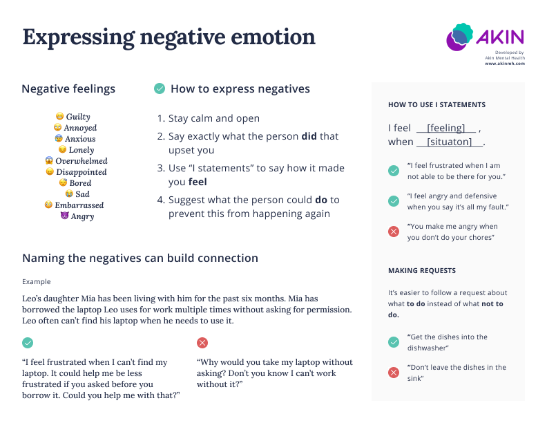 Expressing Negative Emotion - Doro Mind