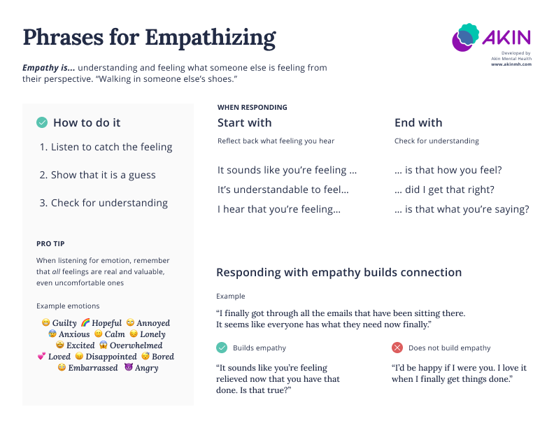 Phrases for Empathizing - Doro Mind