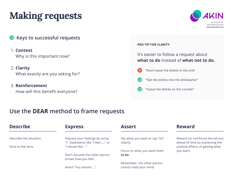 Making Requests - Doro Mind
