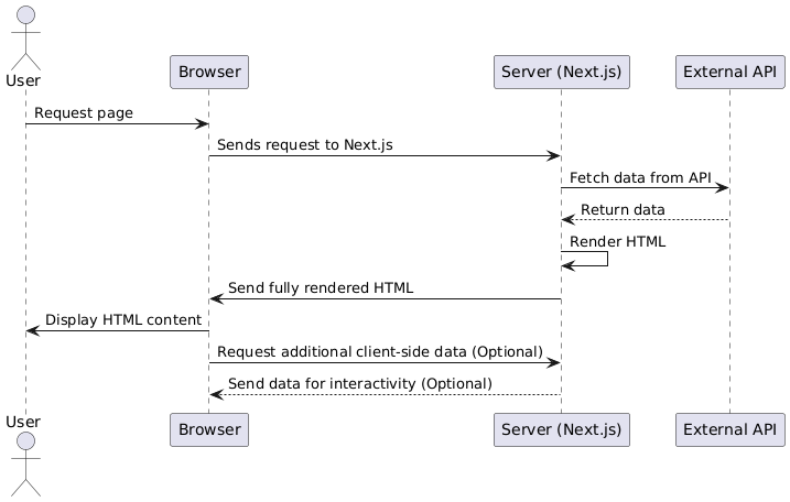 Mastering Next.js Server-Side Rendering: Improve React App Performance and SEO