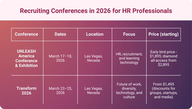 12 Best Recruiting Conferences 2026 - Workhuman Live Orlando 2026