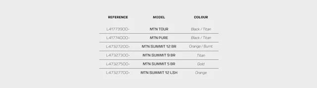Safety notice | Salomon