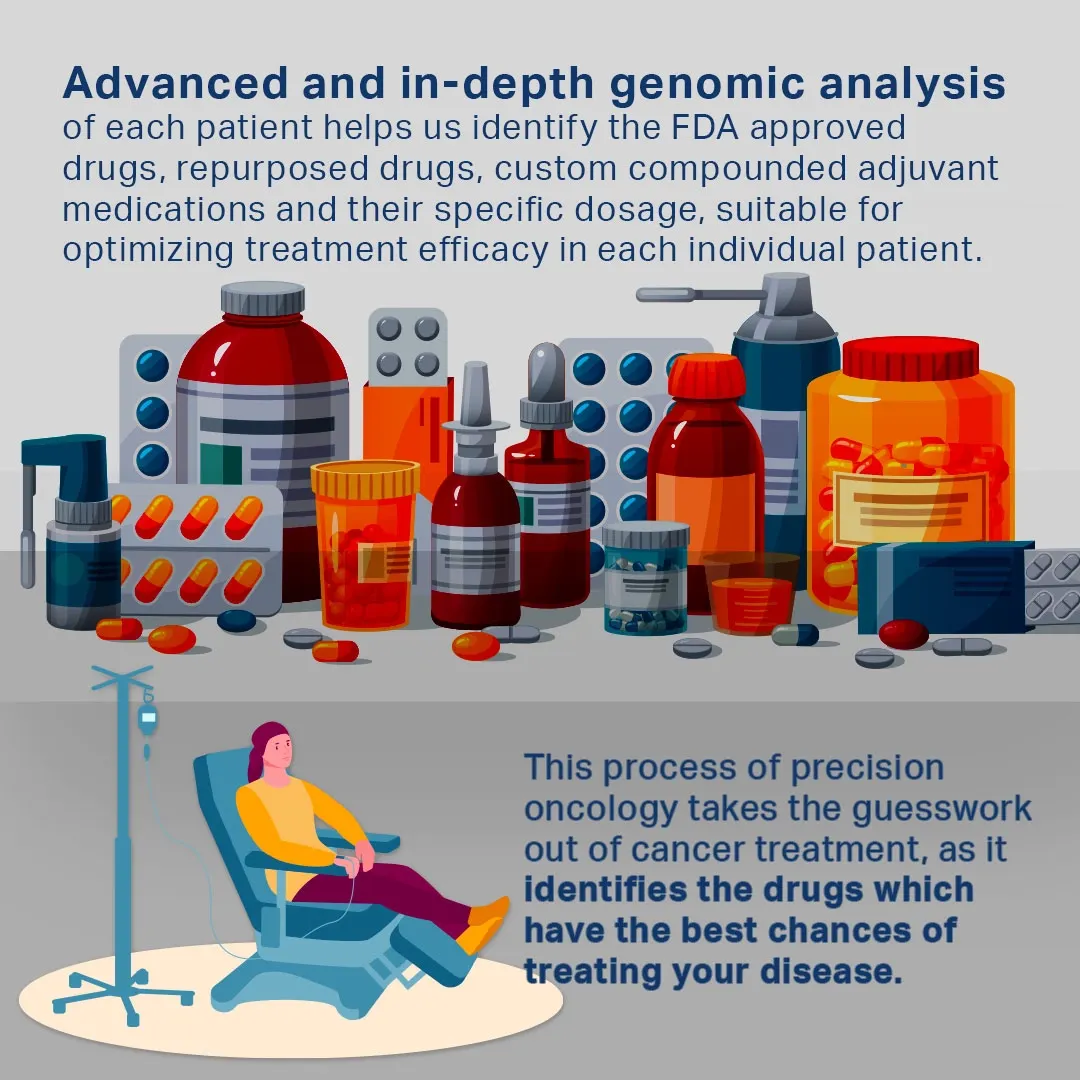 Personalized Drug Design for Precision Cancer Care