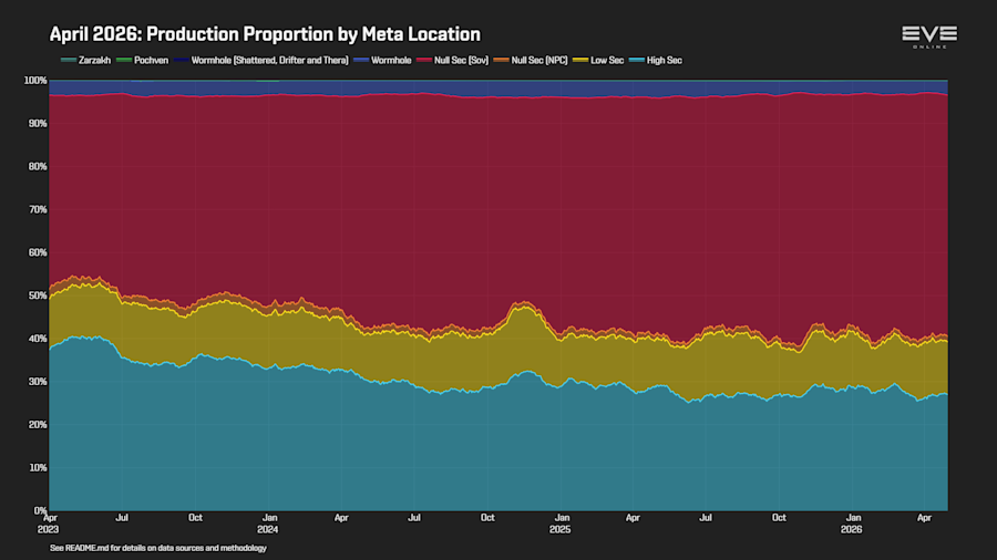 Monthly Economic Report - April 2026 | EVE Online