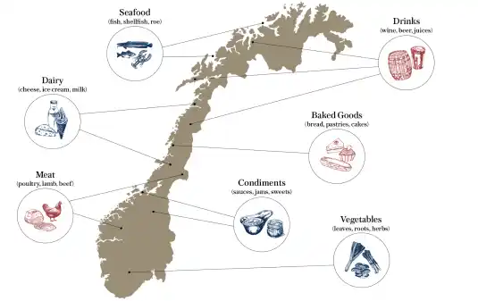 Partners in Produce | Norway's Coastal Kitchen | Hurtigruten