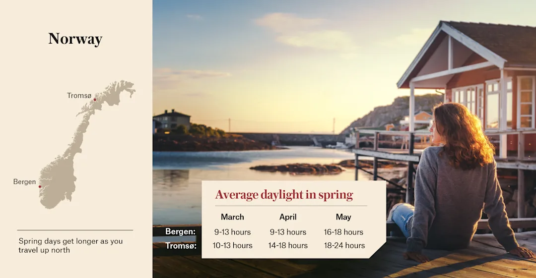 Spring in Norway | Norwegian Spring | Hurtigruten US