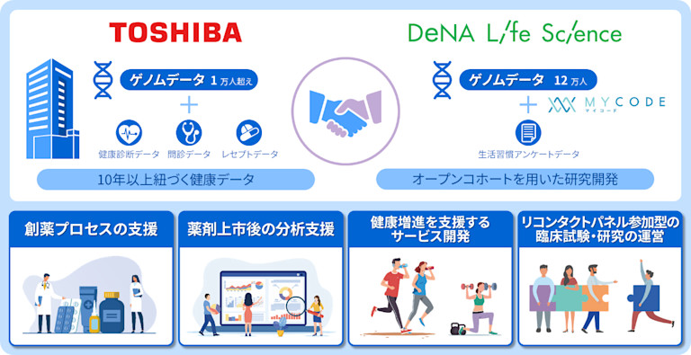 MYCODE Researchと東芝が描くゲノムデータの利活用の今とこれから | フルスイング by DeNA
