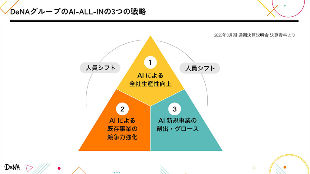 【DeNA x AI 2025】「AIオールイン」戦略の全貌：3つの柱と未来への道筋 | フルスイング by DeNA
