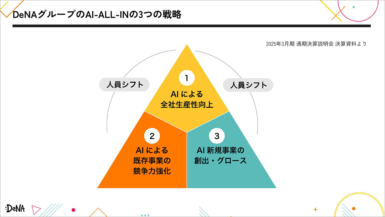 【DeNA x AI 2025】「AIオールイン」戦略の全貌：3つの柱と未来への道筋 | フルスイング by DeNA
