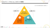 【DeNA x AI 2025】「AIオールイン」戦略の全貌：3つの柱と未来への道筋 | フルスイング by DeNA