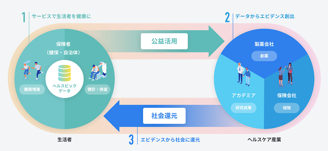 DeSCのデータサイエンティストの魅力は自ら価値をつくっていけること。エビデンス創出にかける情熱 | フルスイング by DeNA