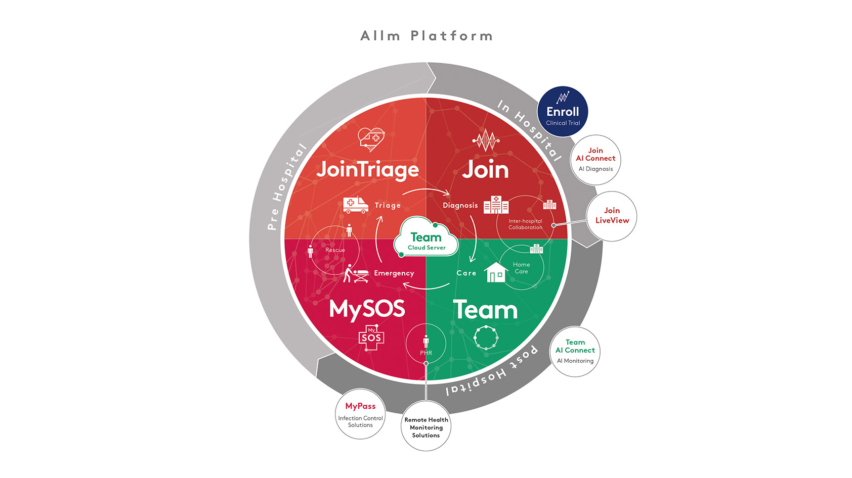 「時間との勝負」に勝つために。アルムの考える医療業界のDX化が生む未来 | フルスイング by DeNA