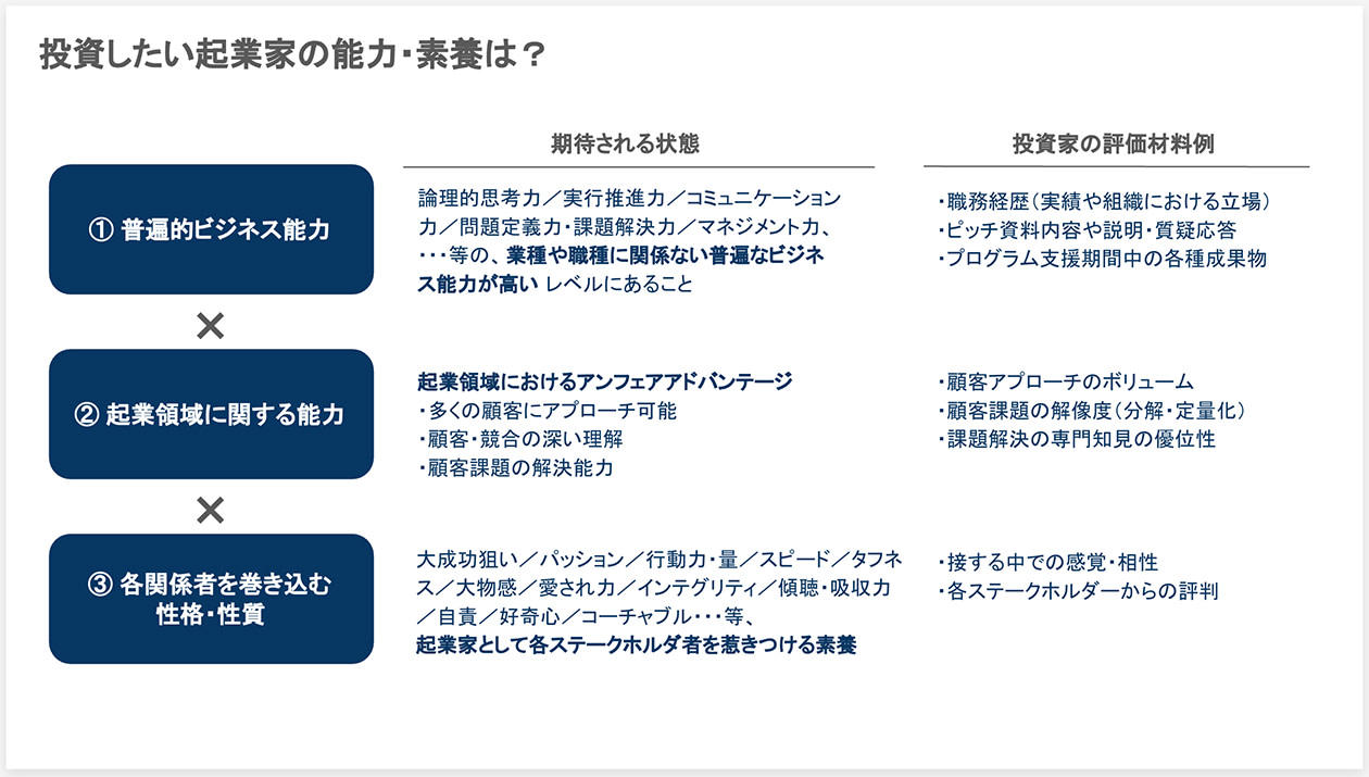 会社を辞めずに起業準備！？情シス支援AIツール「zooba」誕生の裏側──起業家に“伴走”するDeNA発VCの取り組み | フルスイング by DeNA