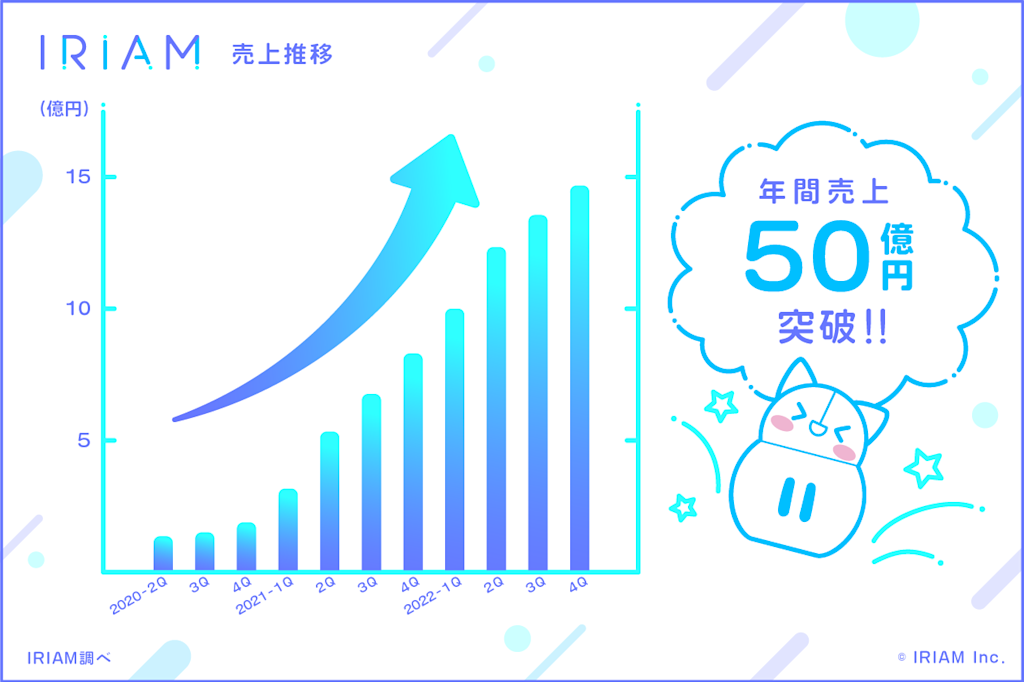 Vtuberが示した可能性の先に「新しい当たり前」をつくりたいーー『IRIAM』マーケティングストラテジストの仕事 | フルスイング by DeNA