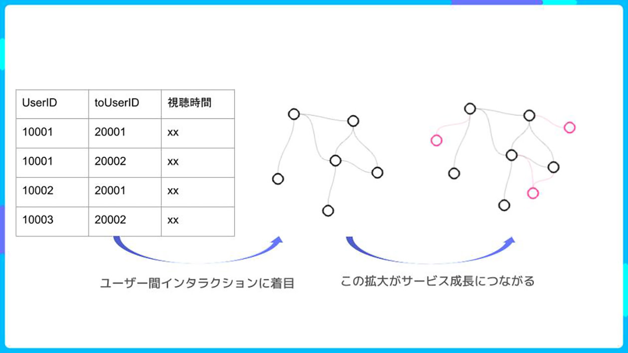人と人とのつながりを科学する──『IRIAM』データアナリストの難しさと面白さ | フルスイング by DeNA
