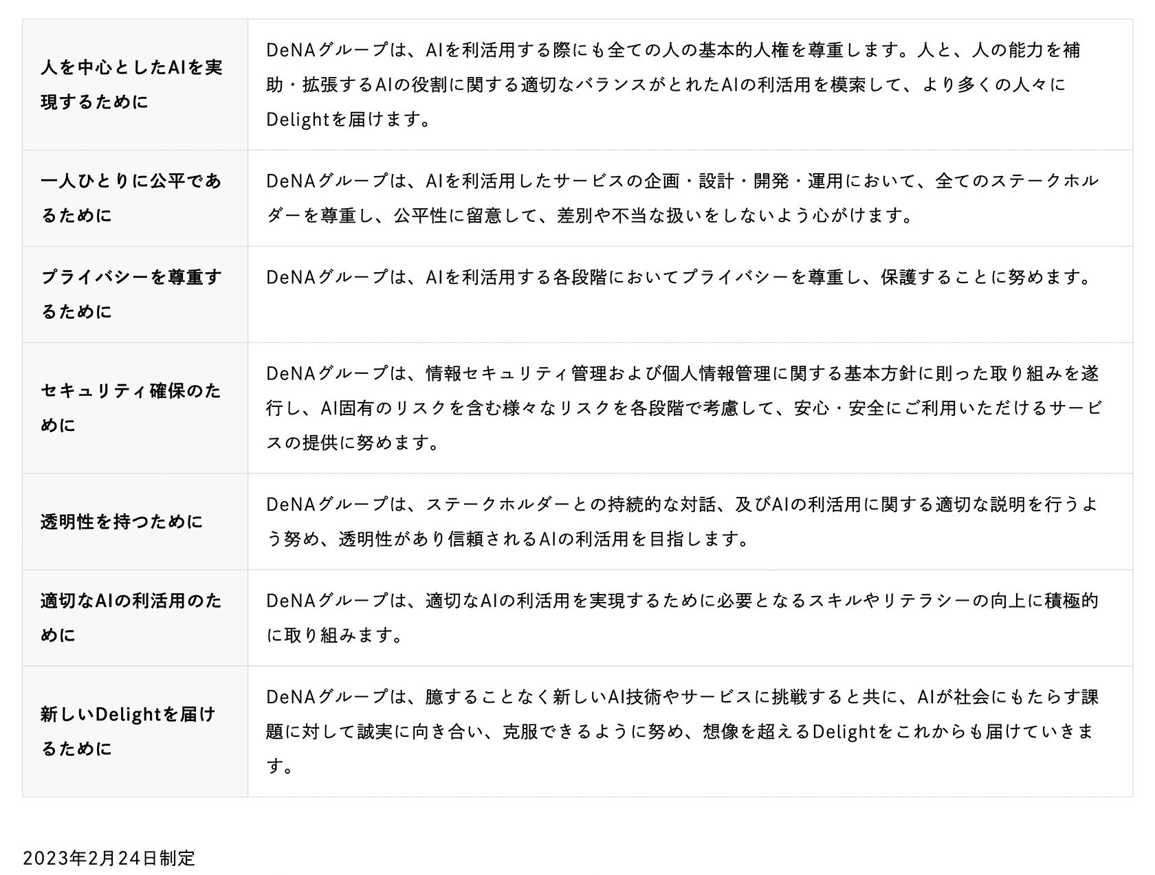 DeNAは進化するAIとどう向き合っていくのか？ AIポリシー策定とその背景 | フルスイング by DeNA