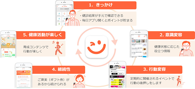 【JR健保 × kencom】楽しみながら健康に。10万人を超える社員に支持される秘訣 | フルスイング by DeNA