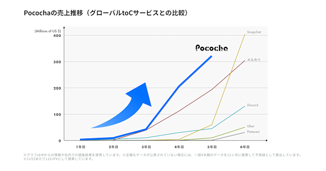ライブ配信市場の可能性。DeNAの“第2の柱”に「Pococha」を急成長させた3つの概念 | フルスイング by DeNA