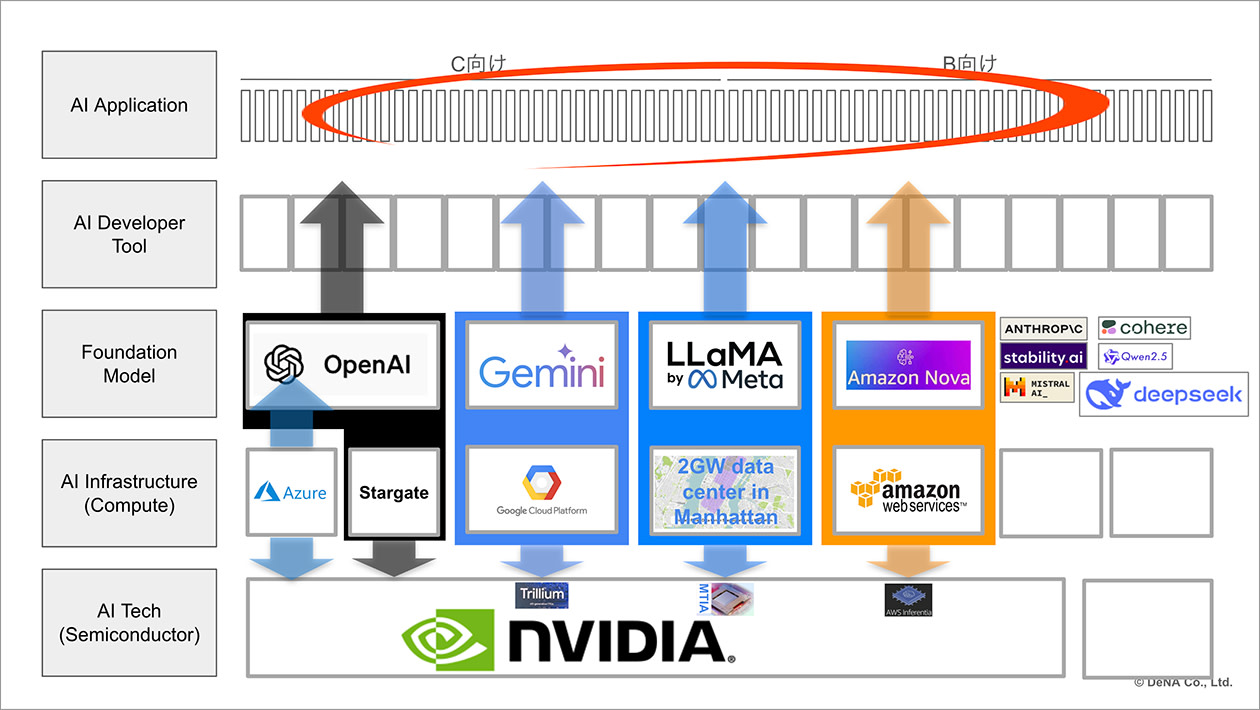 DeNA南場智子が語る「AI時代の会社経営と成長戦略」全文書き起こし | フルスイング by DeNA